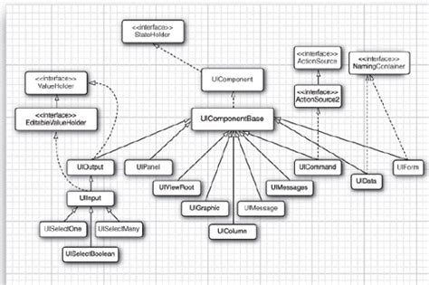 Important Categories Of Data Managed ByUIComponent P