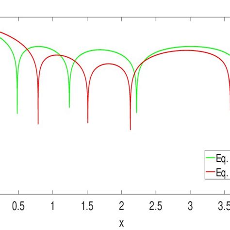Re Plot For Original Prony P23 Approximation 2 Download Scientific Diagram