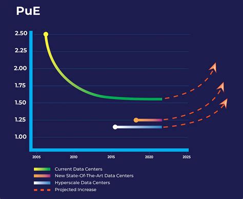 The Future Ready Data Center Accelsius