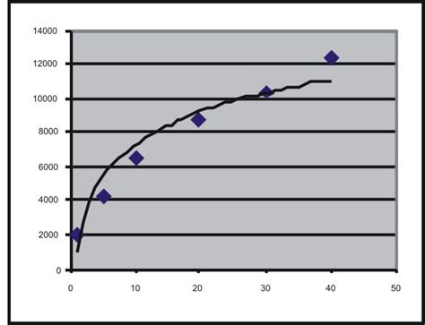 Logarithmic Models Read Calculus Ck 12 Foundation