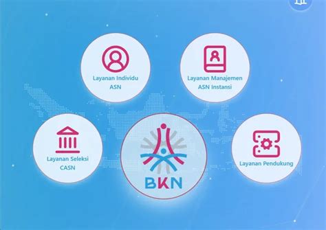 Solusi Kode Otp Mfa Asn Digital Selalu Invalid Begini Cara Menghapus