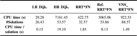 Table I From Multiobjective Uav Path Planning Connectivity Quality And Energy Consumption