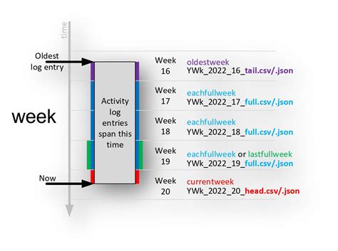 Sap Business Technology Platform Audit Logs Comman Sap Community