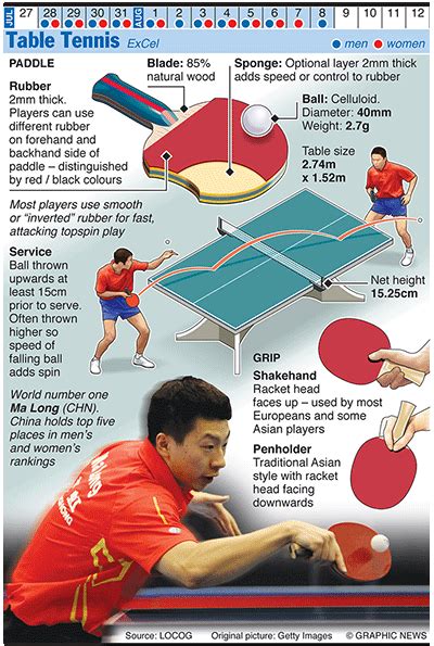Ping Pong Rules Table Tennis Basic Ping Pong Rules For Beginners Eqrm