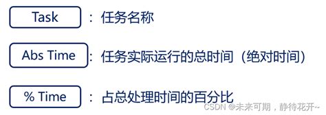 freertos基础（十）：freertos任务状态查询api函数介绍 freertos获取任务状态 csdn博客
