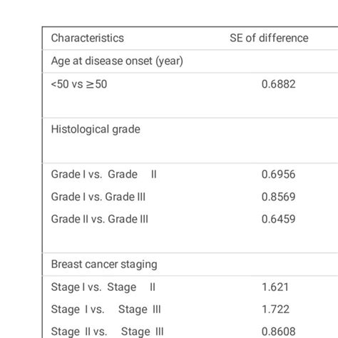 Correlation Between Grb2 Expression And Clinicopathological