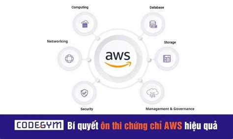 Biểu Thức Chính Quy Regular Expression Codegym