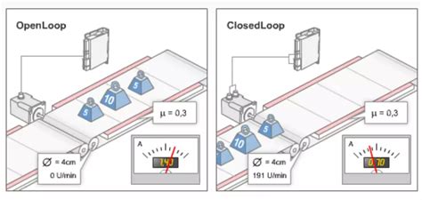 Closed Loop Technology Nanotec