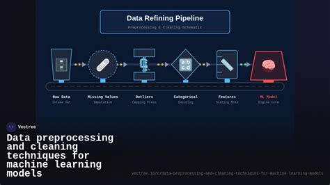 Data Preprocessing And Cleaning Techniques For Machine Learning Models