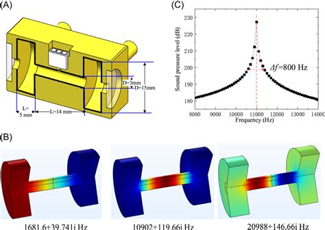 A Structure Of Designed Photoacoustic Cells B The Simulated