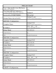 IOS110 Lab 0 Pre Lab Chart Pdf PRELAB CHART Your 3 Digit Number From MySeneca Ipaddress