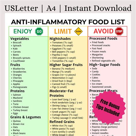 Buy Anti Inflammatory Food List Printable Anti Inflammatory Grocery