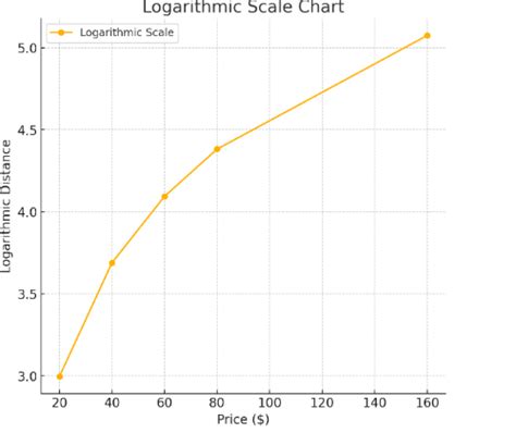 Scales Key Differences And Applications
