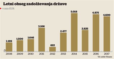 Bar Chart Coding Chart