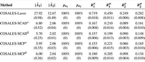 Table 1 From High Dimensional Generalizations Of Asymmetric Least