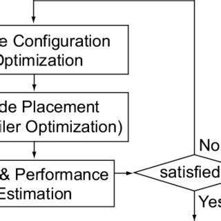 A Conventional Cache Optimization Flow Download Scientific Diagram
