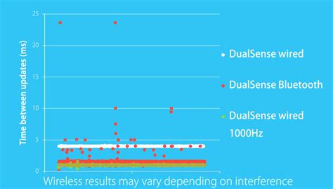 Steam Community Guide Rocket League Guide Reduce Controller