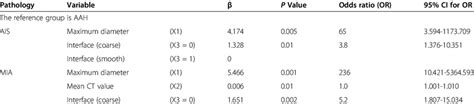 Multinomial Logistic Regression Analysis Download Table