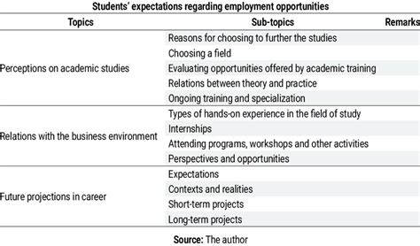 The Analysis Grid Used For Students Download Scientific Diagram