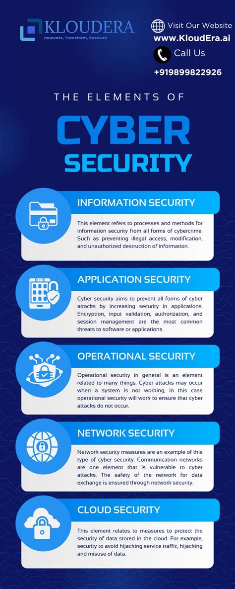 Cybersecurity Infosec Cyberthreats Datasecurity Networksecurity Kloudera Technologies