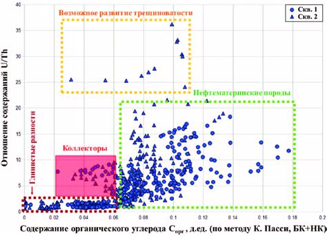 rock type classification within the bazhenov formation in two wells of