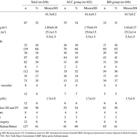 Kdoqi Classification Of Chronic Renal Dysfunction And Tranexamic Acid