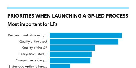 Gp Led Secondaries Explained At Susan Cummings Blog