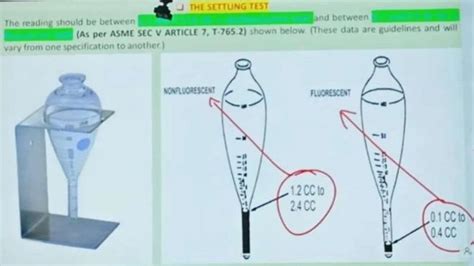 Vishal Singh On Linkedin Mpt Settling Test