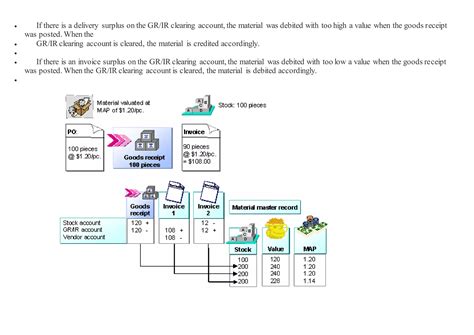 Sap Mm Sd Integration With Fico Doc