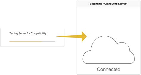 Omniplan 39 User Manual For Ios Getting Synced