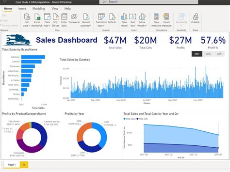 A Power Bi Reports And Dashboards Dax Function Help Upwork