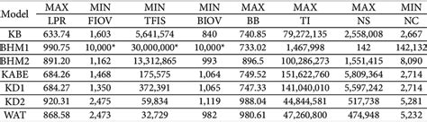 Decision Matrix Obtained From Cplex Solution Download Table