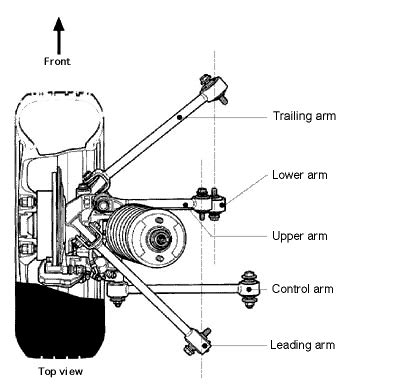 Honda Global July 2 1997 5 Link Double Wishbone Rear Suspension