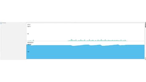 Why Mobile Application Performance Testing Is Key To App Success