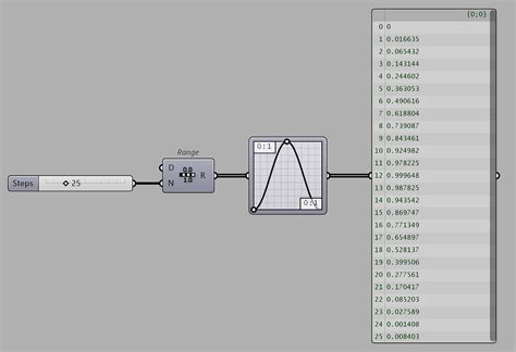 Graph Mapper How To Snap Graphs Peak Point Exactly At 05middle