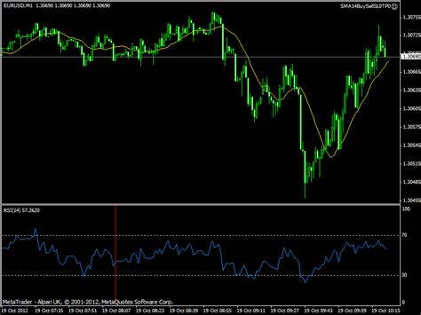 Simple Ma Ea Something Missing Forex Ea Generator Trading Systems
