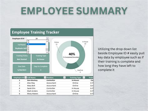 Employee Training Dashboard Spreadsheet Human Resources Etsy