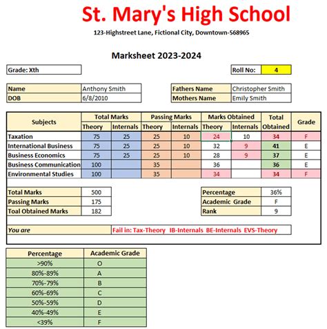 How To Create Marksheet In Excel If Vlookup Rank Or And