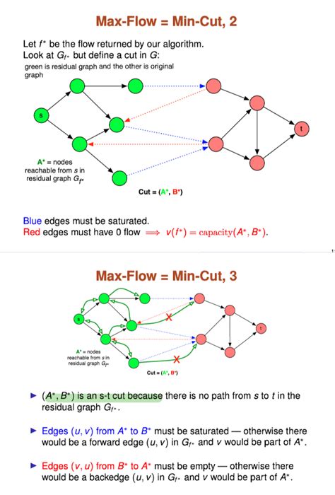Network Flow Problem Notes Yuxuan Wu
