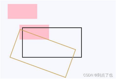 vue使用canvas画布记录 vue 画布 csdn博客