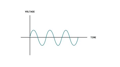 Getting Started With Arduino Arduino Documentation Arduino