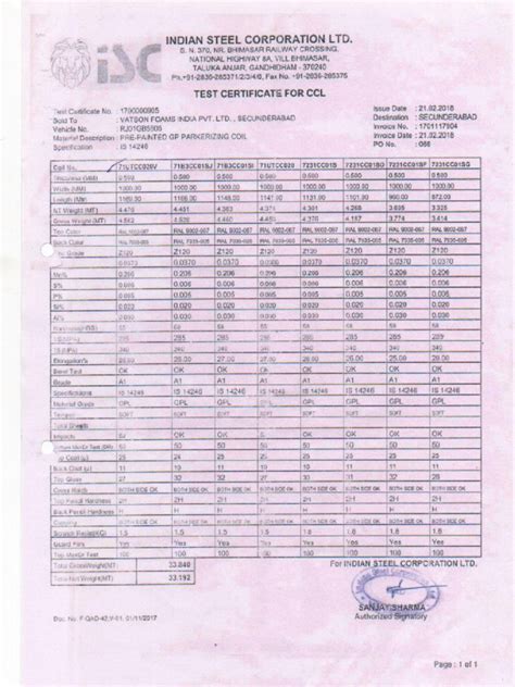 Coil Test Certificate 7231cc01sf Pdf