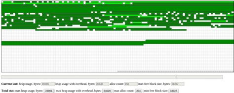 Visualizing The Heap On Embedded Devices Dmitry Frank