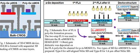 Figure 1 From High Performance Tri Gate Poly Ge Junction Less P And N Mosfets Fabricated By