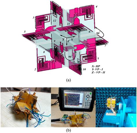 Mimodiversity Antenna A Schematic B Fabricated Prototype And Download Scientific Diagram