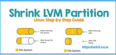 Installing Ansible Python Virtual Environment To Run Multiple Version