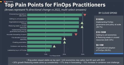 Aws Cloudcostoptimization Cloud Cloudcosts Finops Spencer Hrycay
