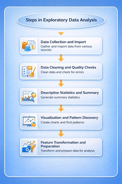 What Is Exploratory Data Analysis Data Preparation Guide 2024