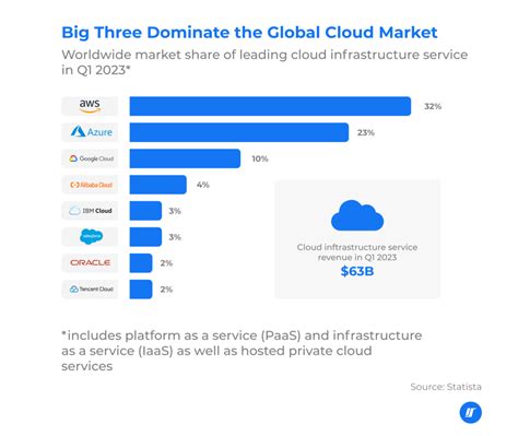 Cloud Computing In Software Development Designveloper Dsv