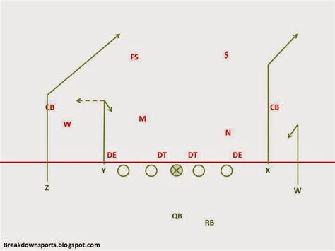 Coaching Points Minnesota Vs Michigan 2014